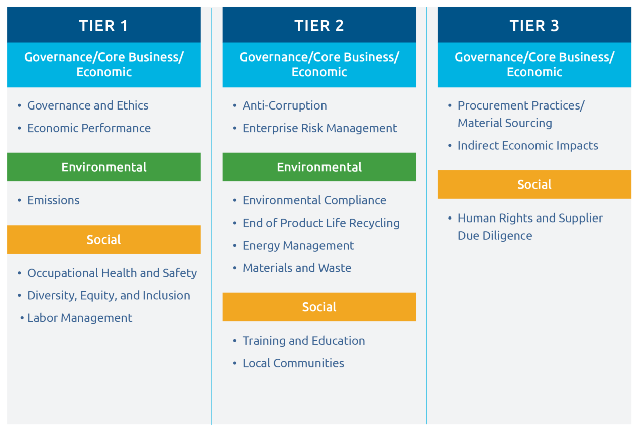 TPI Composites Inc - Material Topics