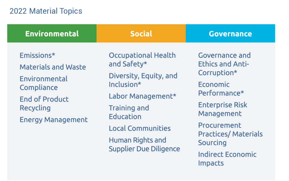 TPI Composites Inc - Material Topics & Sustainability Goals