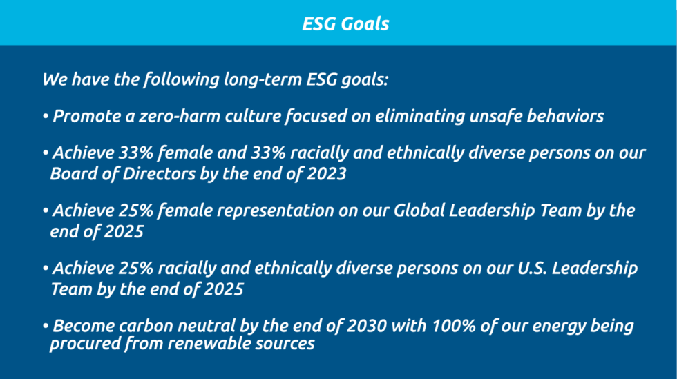 TPI Composites Inc - Material Topics and ESG Goals